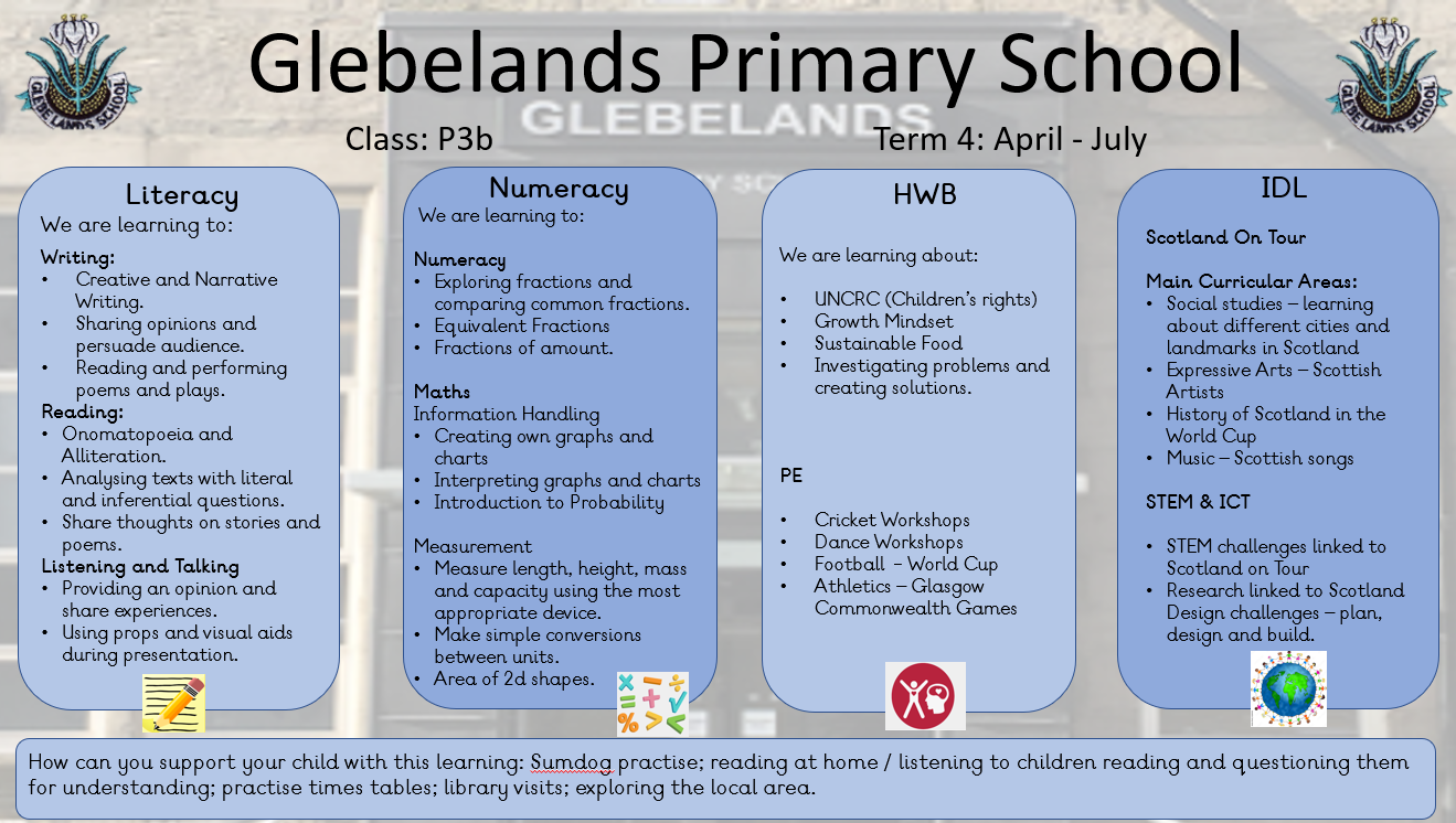Sharing Learning — Welcome to Glebelands Primary School
